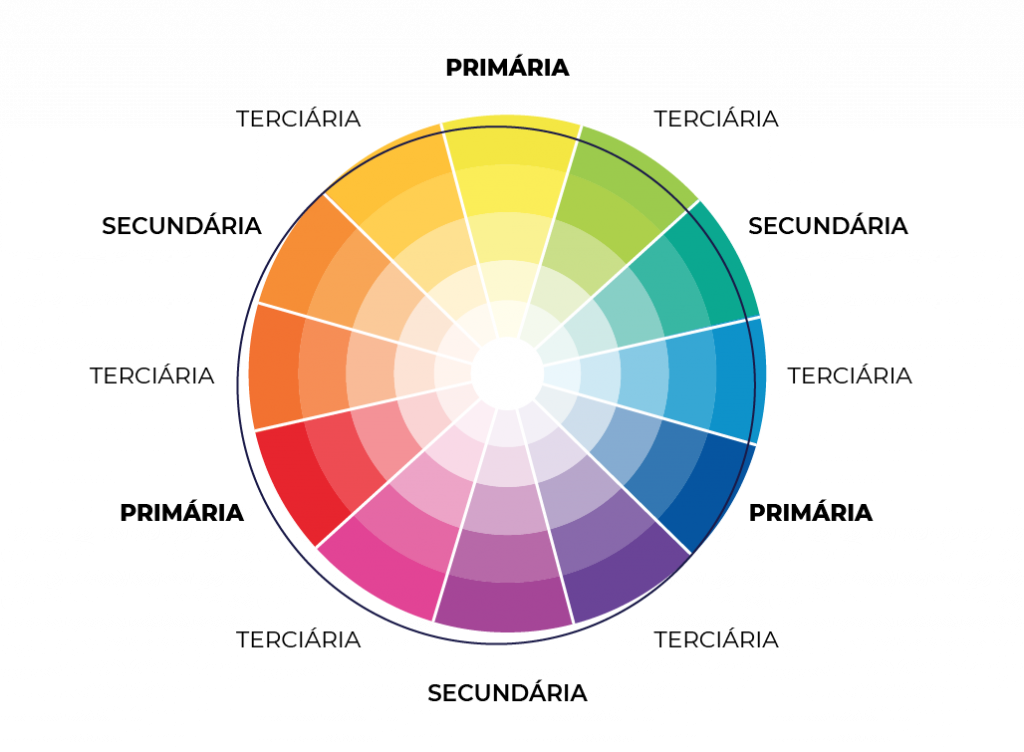 Teste Psicologia Das Cores - RETOEDU