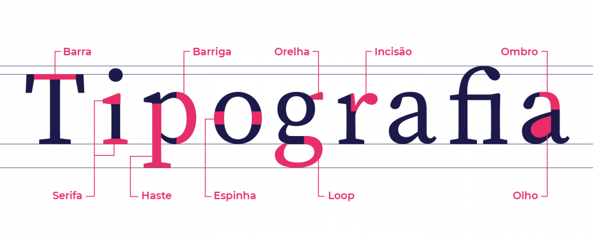 Tipografia: o universo das fontes no motion graphics